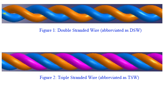 Analysis on the size difference of stranded wires before and after ...