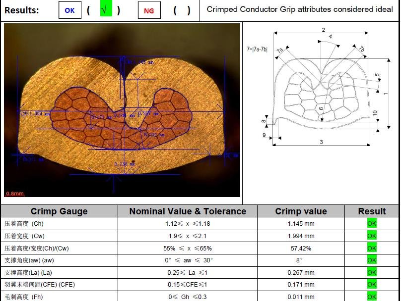 Crimping connection requirements for automobile terminals - HongHao ...